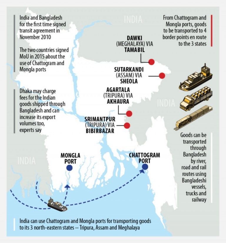 India’s Transit Thru’ Bangladesh : Reaping benefit is a challenge ...