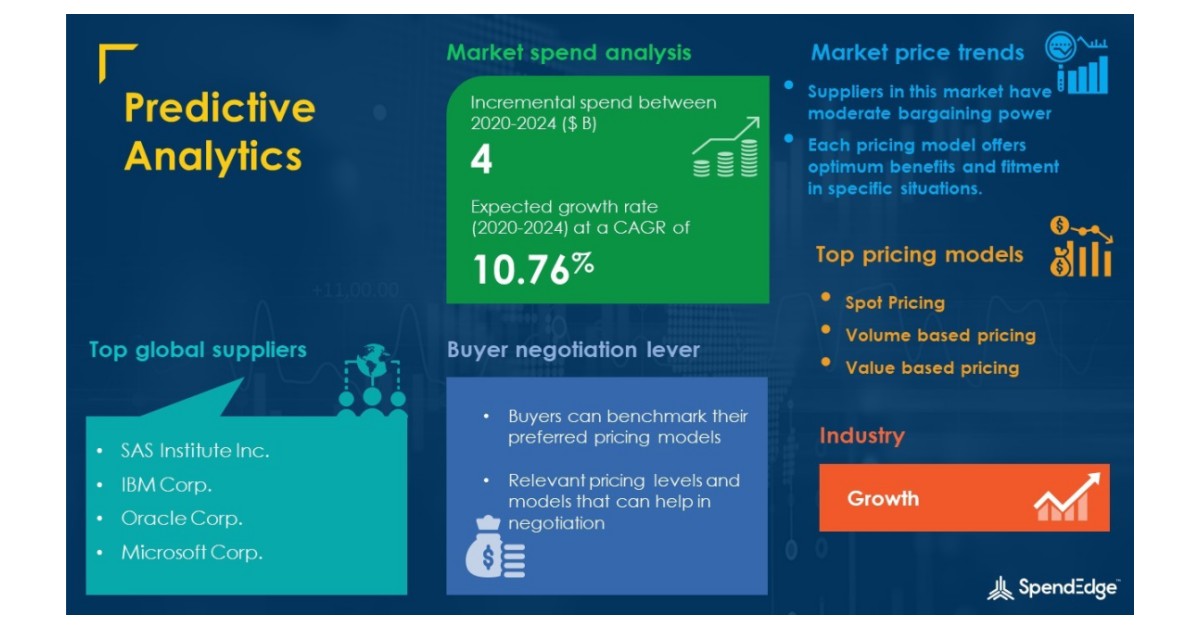Predictive Analytics Market Procurement Intelligence Report with COVID ...
