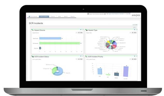 Aravo Reports Record Demand for Third-Party Risk Management and Supply ...